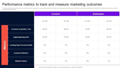 Enhancing Brand Credibility Performance Metrics To Track And Measure Marketing Mkt Ss V Ppt Example