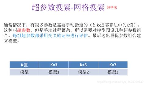 7机器学习——交叉验证和网格搜索（模型的选择与调优）python Xgbr 网格搜索交叉验证 Csdn博客