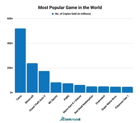 How Many People Play Video Games In The World 2024