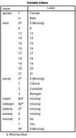 Apa Frequency Table Emery Has Hart