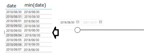 Solved I Want To Display The Maximum Date Side By Side Fo