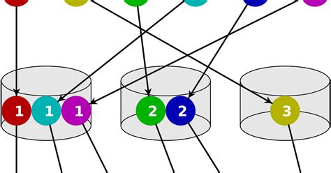How To Implement Bucket Sort In Java Solved Example Tutorial