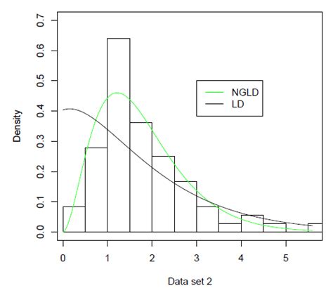 7 Estimated Densities Of The Models For Data Set 2 Download Scientific Diagram