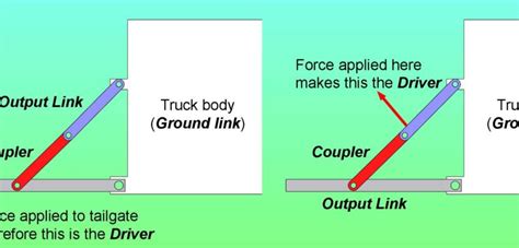 Optimizing Mechanisms Using CAD Sketch ConstraintsPart Engineers Rule