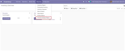 Forecast Analysis Report Appsgate Odoo Gold Partner United Arab