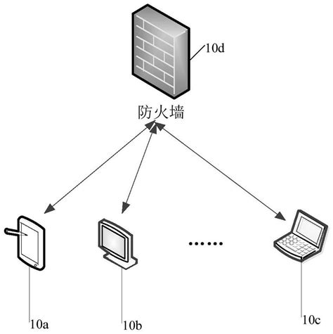 a signal processing method device electronic device and storage
