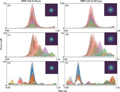 Figure 1 From Time Delay Signature Elimination Of Chaos In Semiconductor Lasers With Multimode