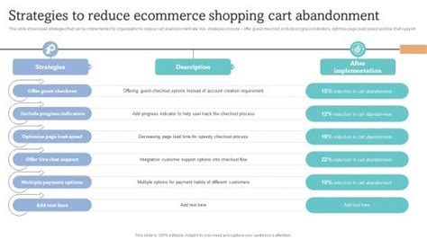 Reduce Abandoned Carts Powerpoint Presentation And Slides Ppt Slide