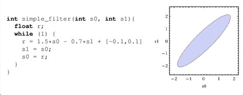Generation Of One Of The Smallest Polynomial Invariant Of Degree 2 For Download Scientific