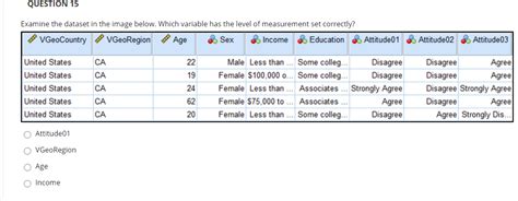 Level Of Measurement In Bar Graph Variables Spss 25 Loxamode