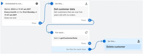 Shopify Help Center Delete Customer