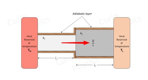 Thermal Resistance Thermal Resistance Formula Curio Physics