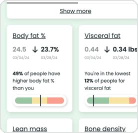 Full Body DEXA Scan In Seattle WA BodySpec