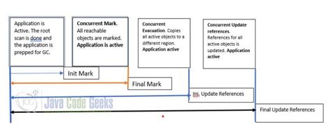Java Garbage Collector Example Java Code Geeks