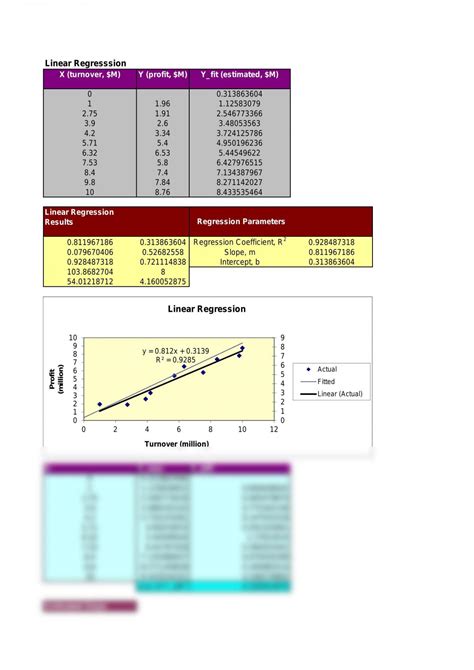 tute 4 linear regression cven1025 computing unsw thinkswap