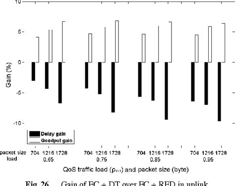 Figure 1 From Design Of The Cross Layer Qos Framework For The Ieee 802 16 Pmp Networks