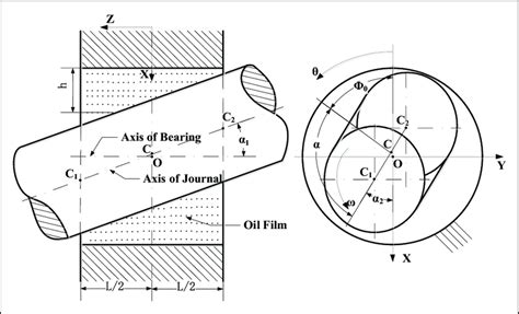 Misaligned Main Bearing Parameters Download Scientific Diagram