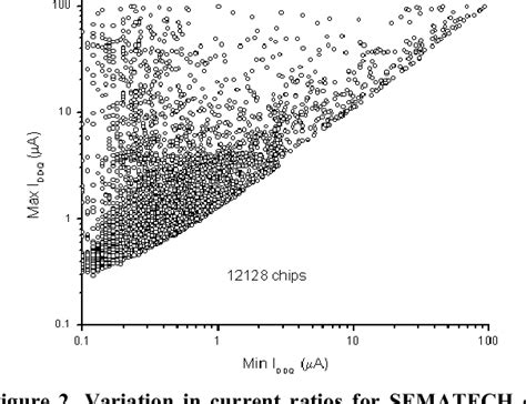 Table 2 From Use Of Multiple I Sub Ddq Test Metrics For Outlier Identification Semantic Scholar