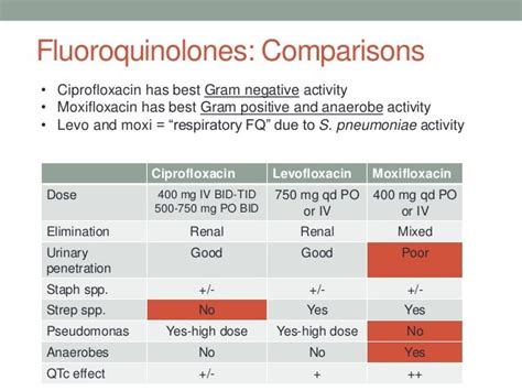 Intro To Antibiotics Part 2 Clinical Pearls 7 28 15