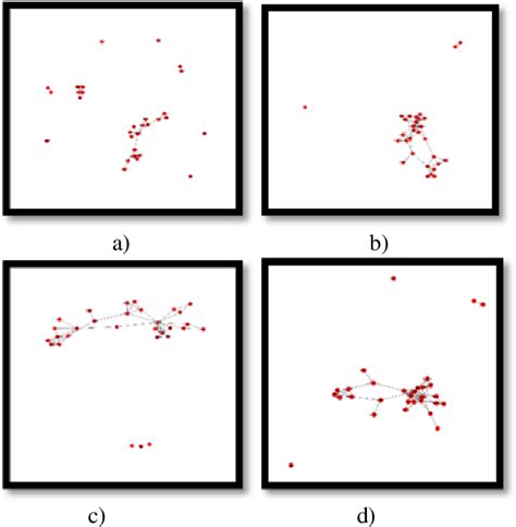 Table 1 From Stock Market Prediction Using Ensemble Of Graph Theory Machine Learning And Deep