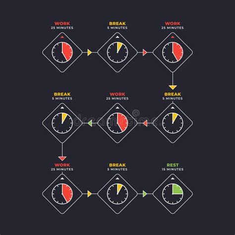 A Graphic Flow Of Pomodoro The Work Technique Stock Illustration Illustration Of Mind