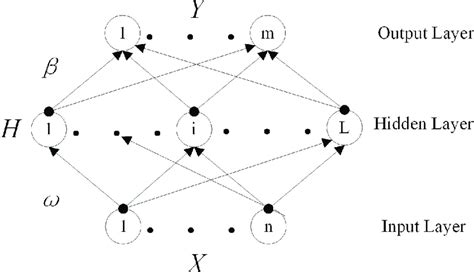 Structure Of Elm 101371journalpone0208706g005