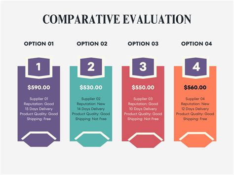 Comparative Evaluation Khám Phá Nghĩa Ví Dụ Câu Và Cách Sử Dụng Cụm Từ