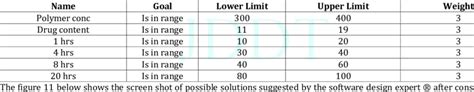 Numerical Optimization Constraints Download Scientific Diagram