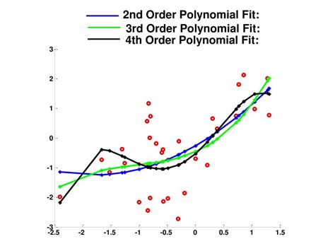 Matlab Training Session 11 Nonlinear Curve Fitting Ppt Download