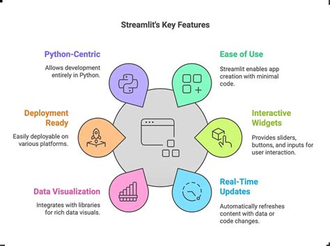 Chạy ứng Dụng Ai Tương Tác Với Streamlit Và Ultralytics Yolo11