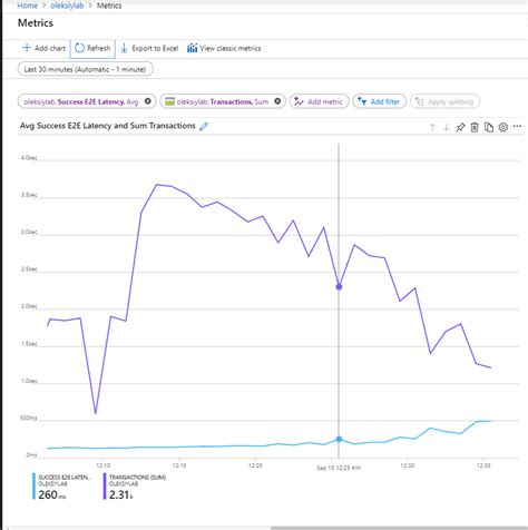 Performance Azure Table Increased Latency Stack Overflow