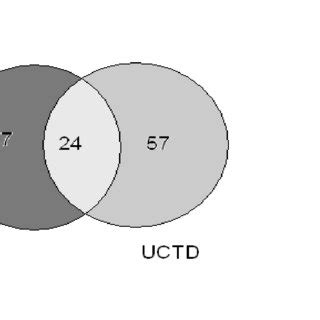 Total Number Of Records Retrieved For Analysis Distributed By Database Download Scientific Diagram