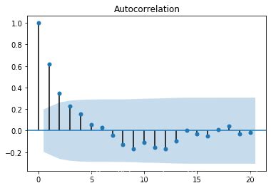 用python处理时间序列数据，检验平稳性跟纯随机性 数据的随机性的评价 Python Csdn博客