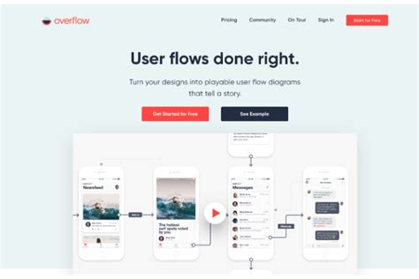画面遷移図が作成できる「overflow」の使い方