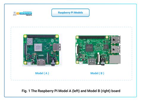 Raspberry Pi As Internet Of Things IoT The Engineering Projects