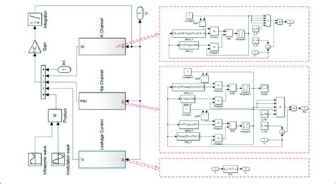 the structure of matlab simulink used for the simulation download