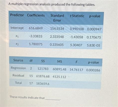 solved a multiple regression analysis produced the following