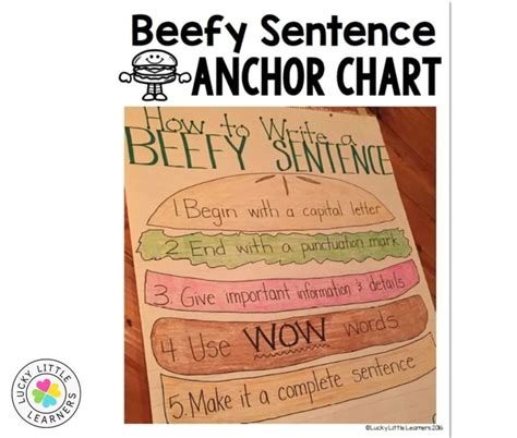 Anchor Chart Templates How To Make Display Store Use Them Homebabe Newbie