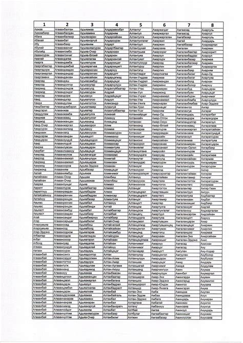 Англи хэл хэрэглээний програм таньд тустай зөвлөмж