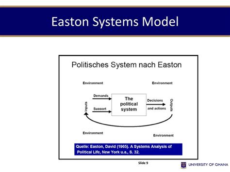 Systems Theory According To David Easton