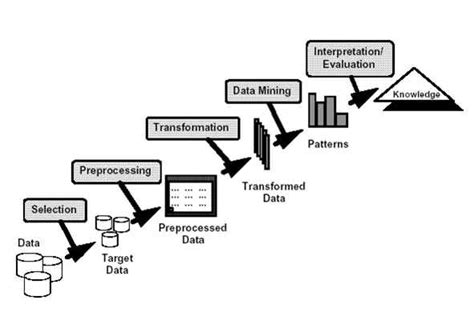 Belajar Data Mining Pengertian Metode Dan Cara Kerja