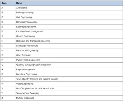 07 File Naming Iso 19650 Uk Annex Edocuments Support