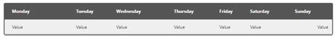 Javascript Angularjs Populate Table With Ng Repeat In Columns Stack