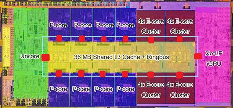 Arrow Lake 將 P Core 與 E Core 交錯放置 可降延遲並有利於散熱 滄者極限 滄者極限