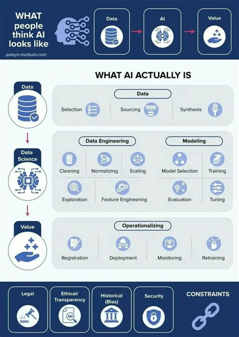how ai transforms raw data into valuable insights tafar m posted on
