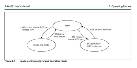 ra4m2 usb programming forum ra mcu renesas engineering community
