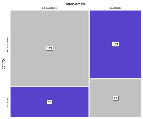 analyzing a binary outcome arising out of within cluster pair matched