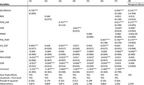 Determinants Of Internal Audit Function In Mfis Download Scientific