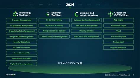 Uncovering The Value Proposition Of ServiceNow A Compelling Case For Investment Seeking Alpha