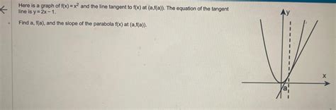 [answered] here is a graph of f x x2 and the line tangent to f x at a f
